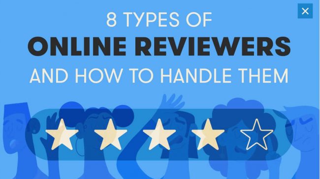 Navigating Negative Online Reviews (Infographic) | Modern Restaurant ... Navigating Negative Online Reviews (Infographic) | Modern Restaurant ...