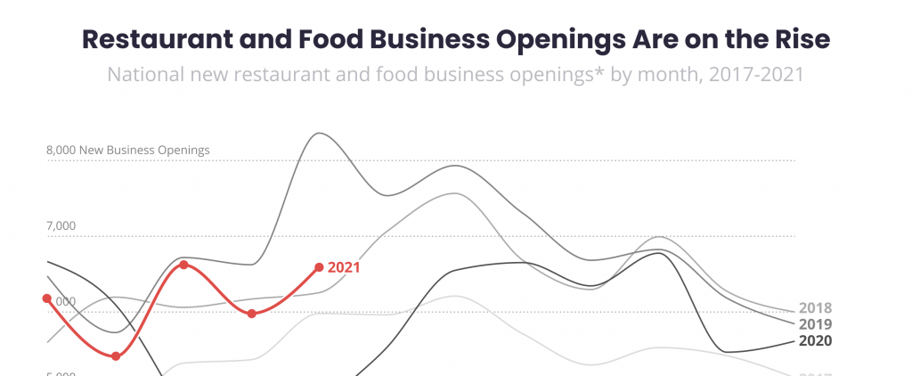 Latest Restaurant Industry Research | Modern Restaurant Management