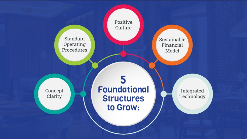 Back to restaurant expansion | modern restaurant management – Hoovers ...