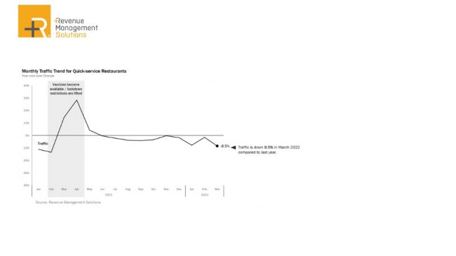 Consumers Are Trading Down. Here’s How to Prevent Trade-Out | Modern ...