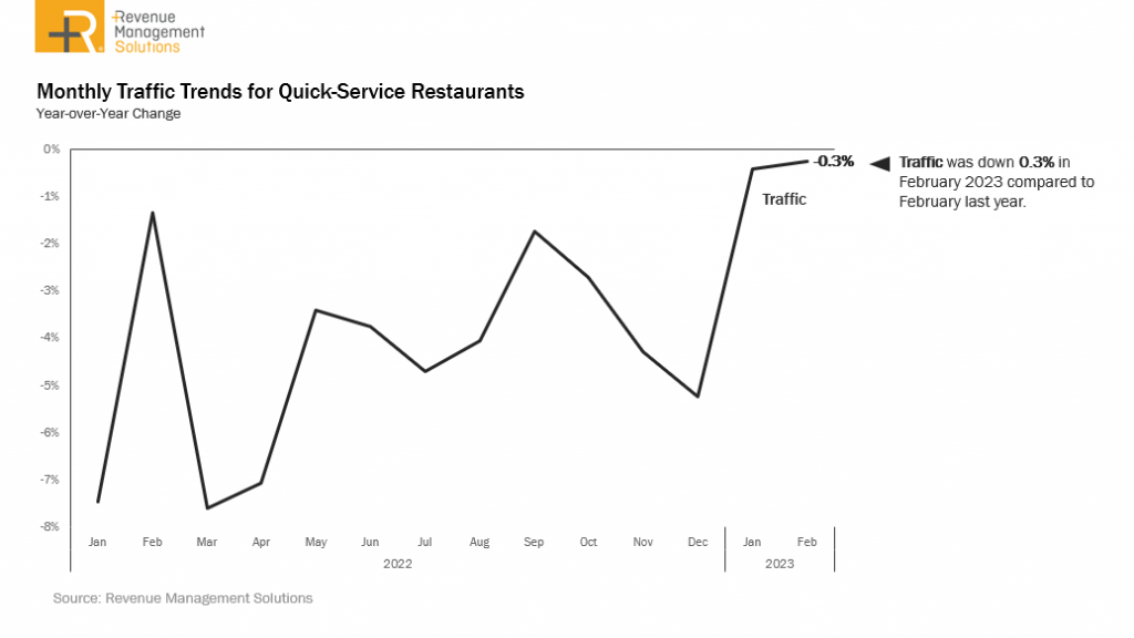 What restaurants need to know about the 2022 food code | Key Takeaways ...